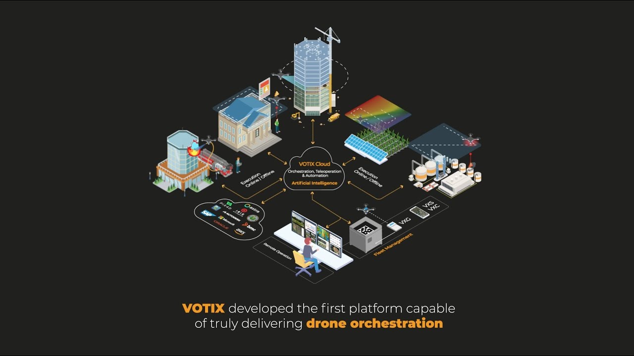 VOTIX - Drone Orchestration and Automation - YouTube