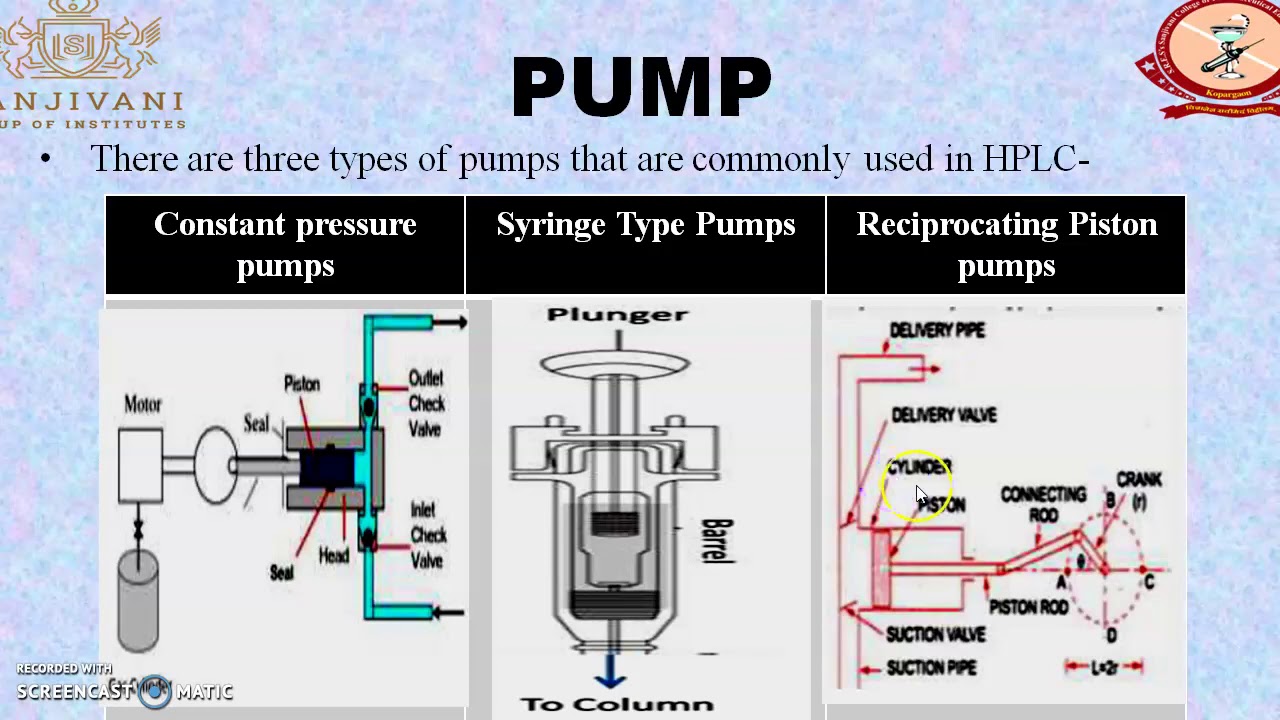 Pumps in HPLC - YouTube