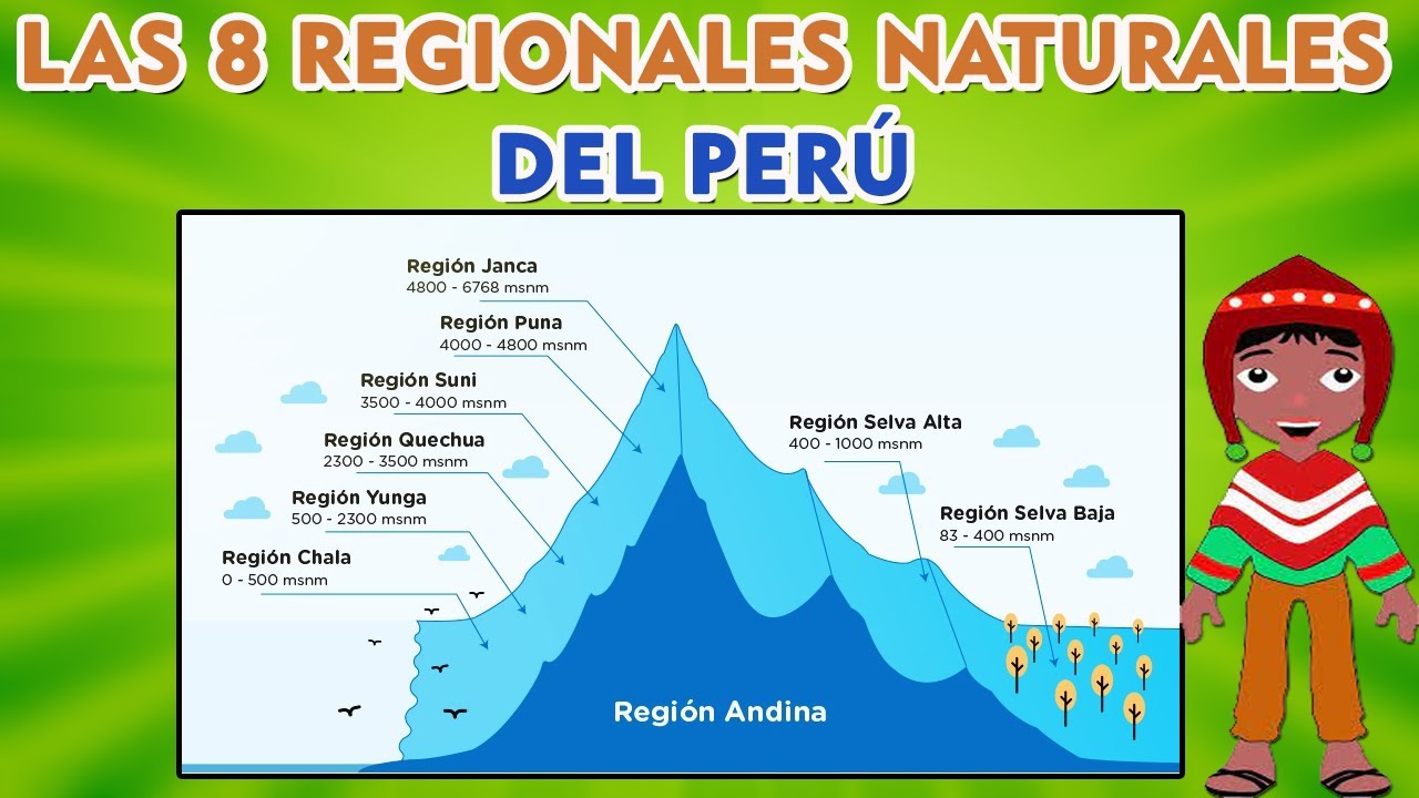 Las 8 Regiones Naturales Del Peru Por Javier Pulgar Vidal - Infoupdate.org