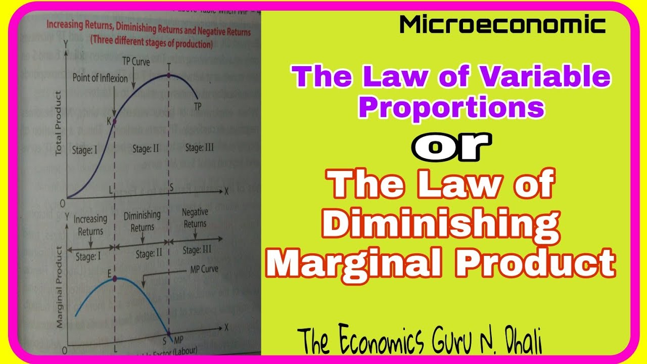 The Law of Variable Proportions / The Law of Diminishing Marginal ...