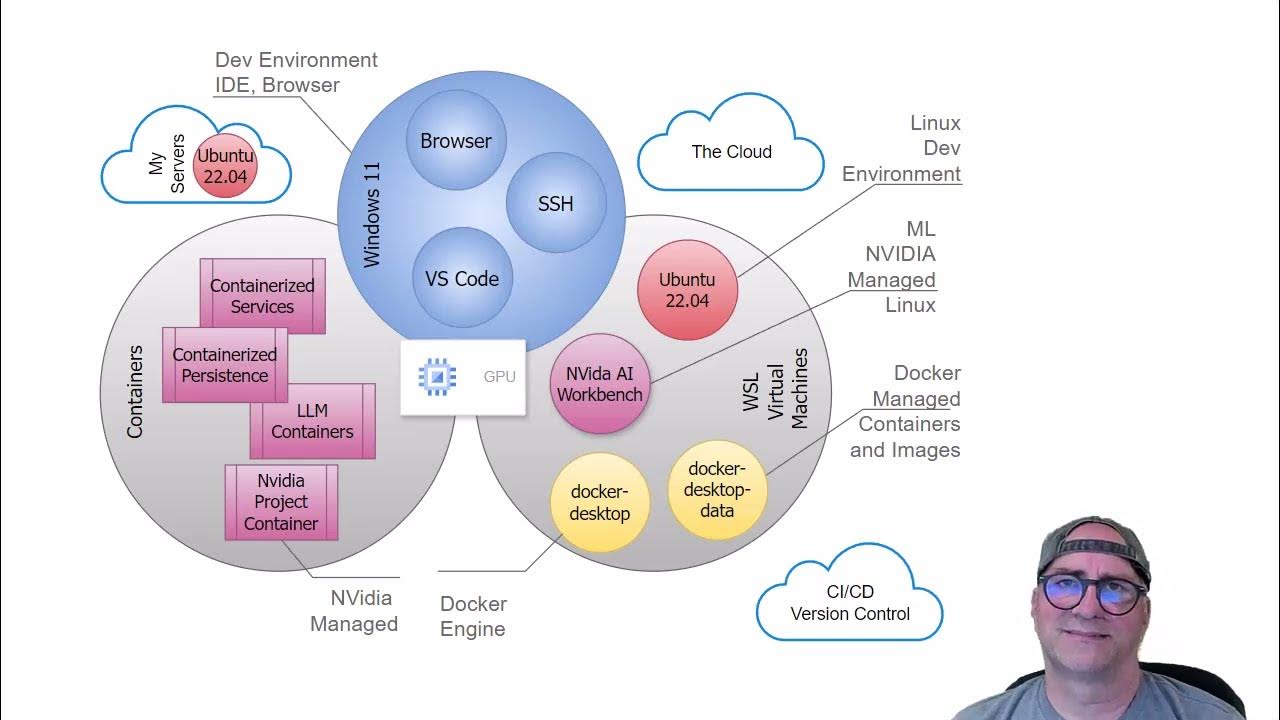 It's complicated - My sprawling Windows Software Engineering ...