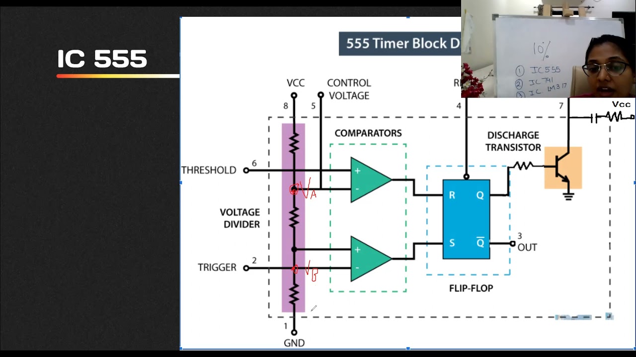 Class 12: Study of Integrated Circuits. Part -1:Pin and block diagram ...