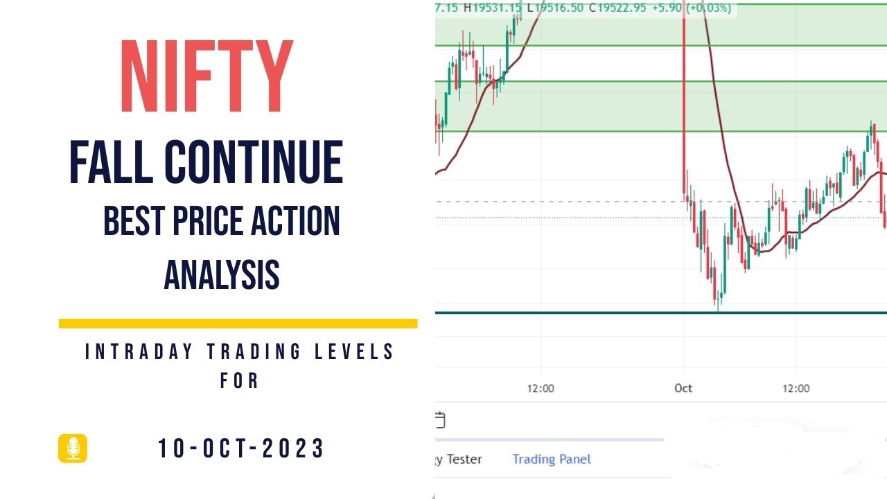 Nifty fall. Where is Nifty heading this week? Nifty comprehensive ...