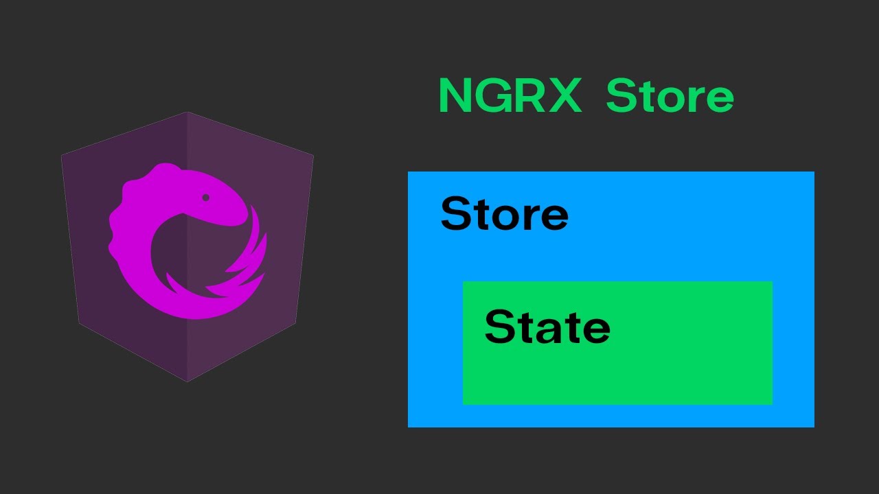NGRX Store - YouTube
