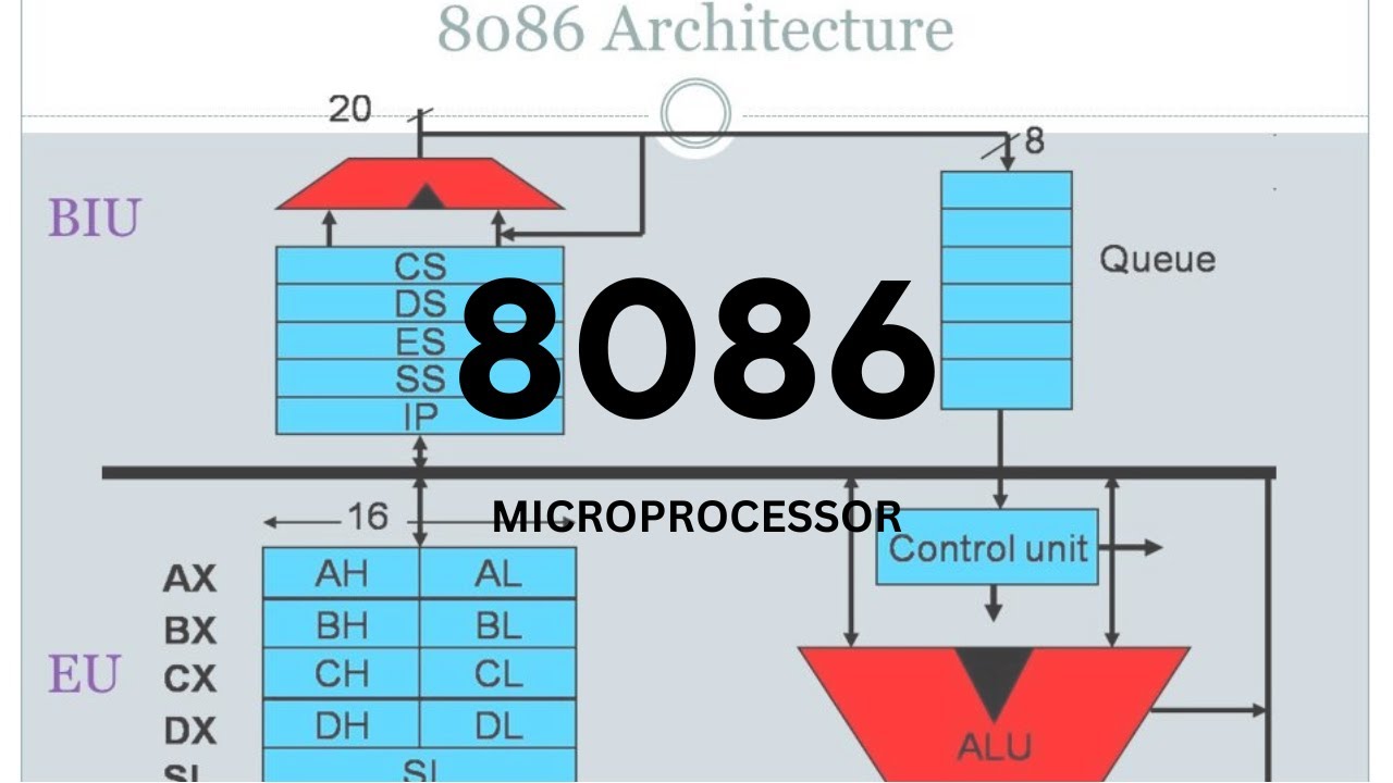 Microprocessor 8086 Architecture #students #exam #electronics #computer ...
