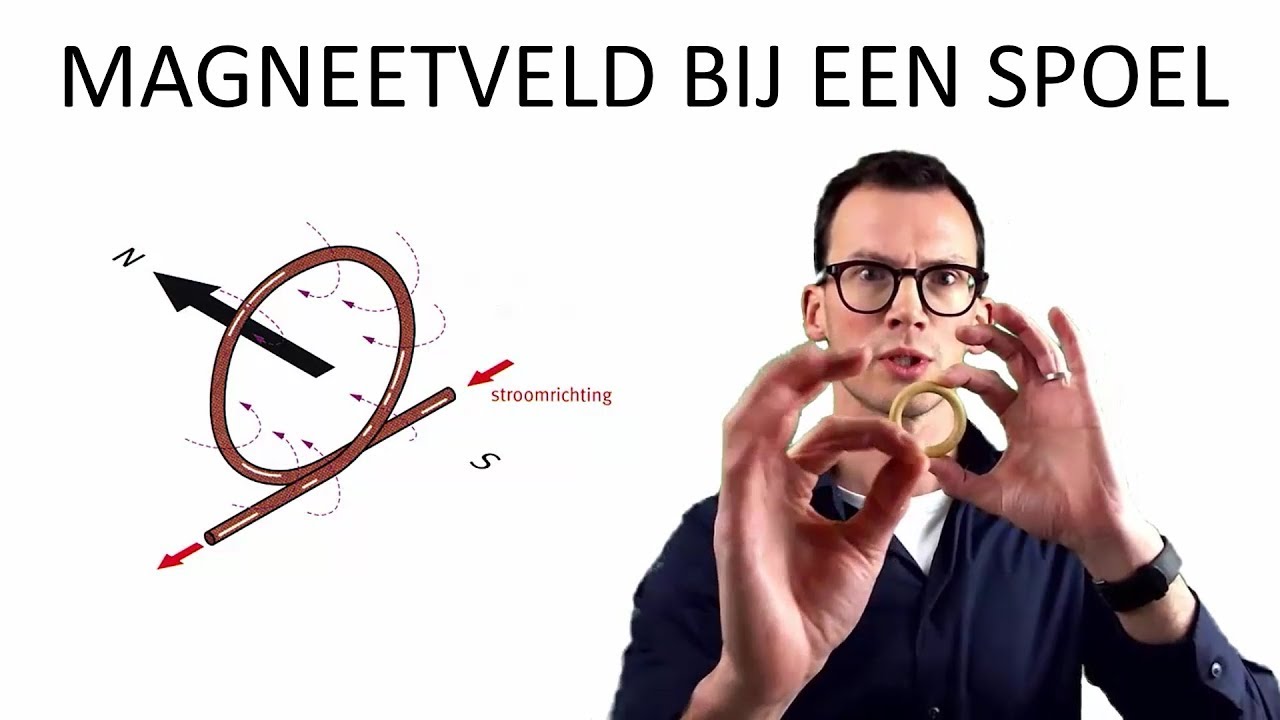 Natuurkunde uitleg ELEKTROMAGNETISME MAGNEETVELD SPOEL - YouTube