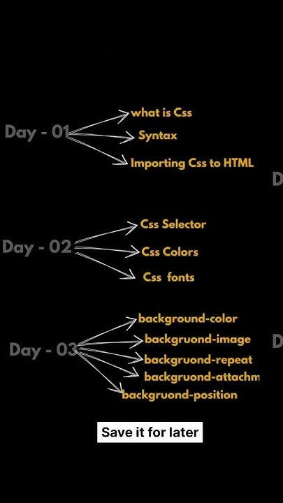 Css Roadmap Learn Css In Just 11 Days Frontenddev Frontenddevelopment Coding Youtubeshorts 