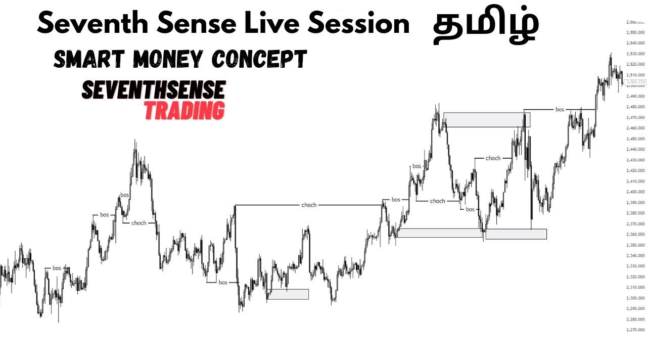 Seventh Sense Live Session தமிழ் Smart Money Concept தமிழ் Seventh ...