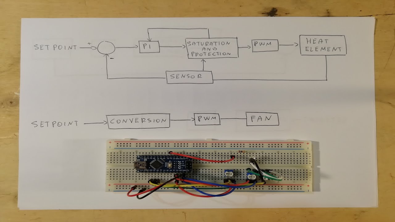 Hot air gun SMD (Ep.4) - Arduino PID code - #13 - YouTube