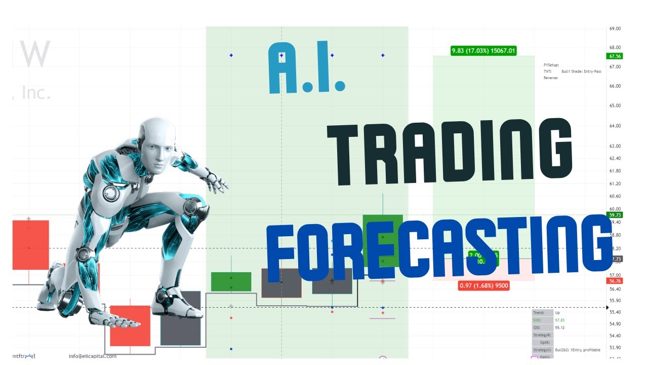 AI Trade Forecasting Results: 13 Wins & 7 Breakevens - Simple ...