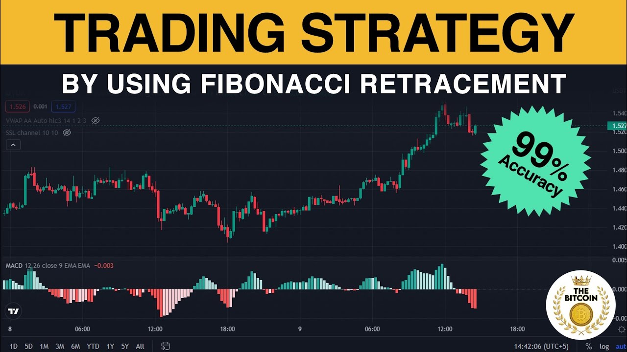 Trading Strategy By Using Fibonacci Retracement | Trading Golden Zone ...