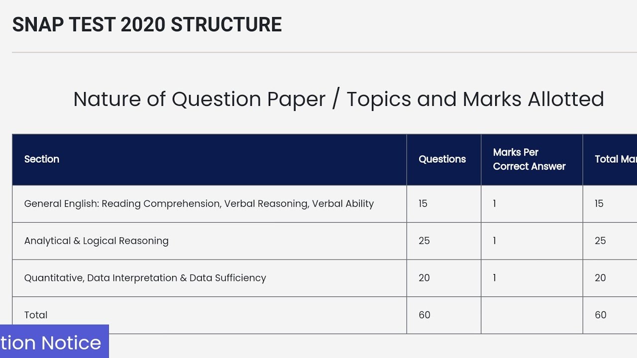 SNAP 2020 Official Mock | Analysis Strategy Pattern Changes Cutoffs ...