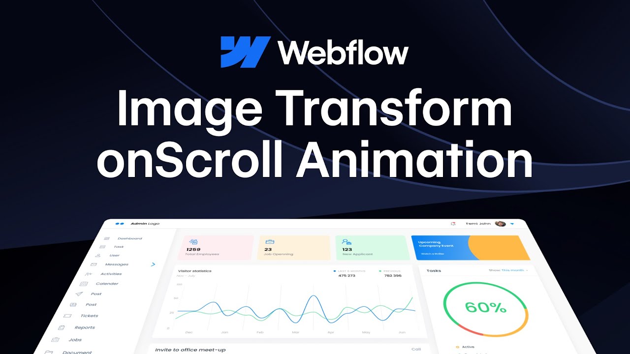2D Image Transform onScroll Animation in Webflow. Image Flip Camera Perspective Interaction ...