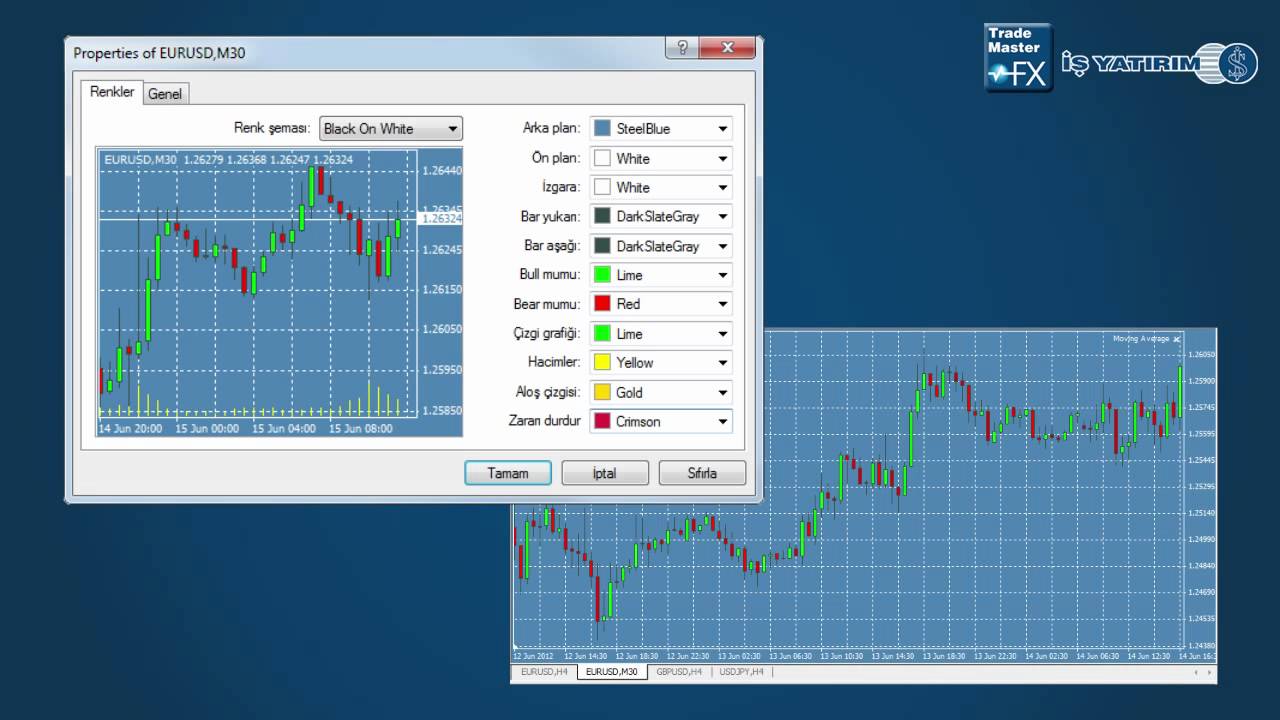 İş Yatırım TradeMaster FX - Meta Grafik Penceresi Kişiselleştirme - YouTube