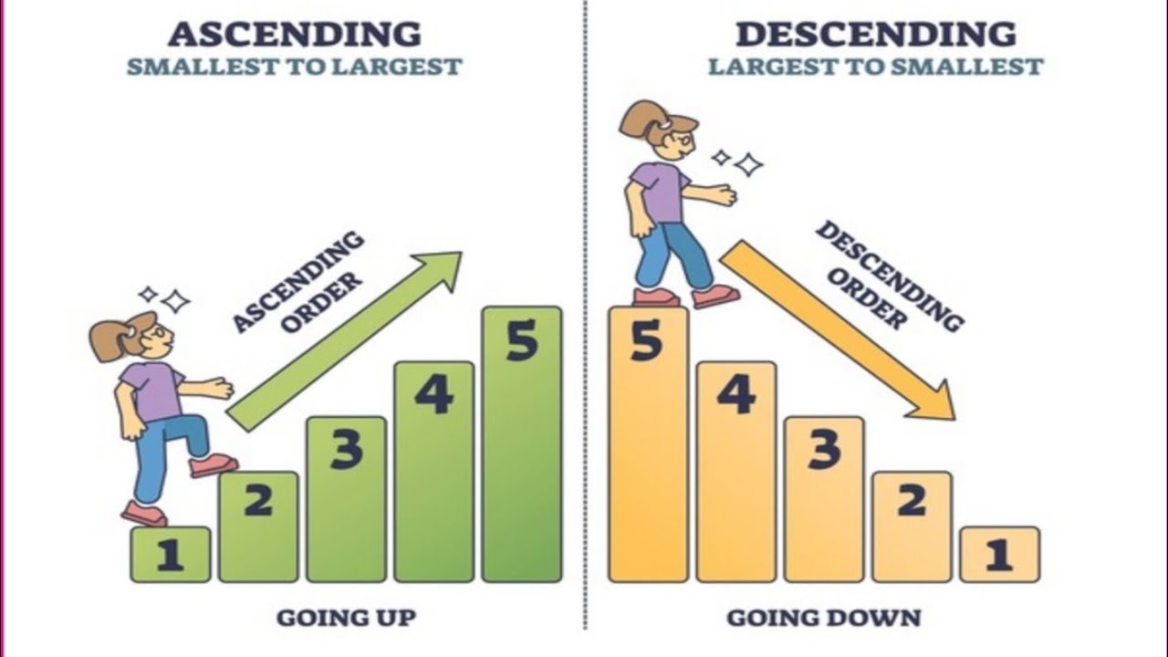 Ascending And Descending order Mathematics #education #maths # ...
