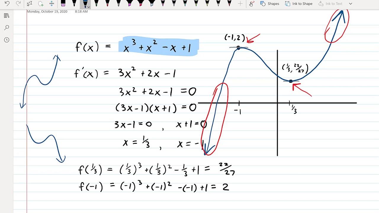 Calculus I Lecture 19 First and Second Derivative Tests - YouTube