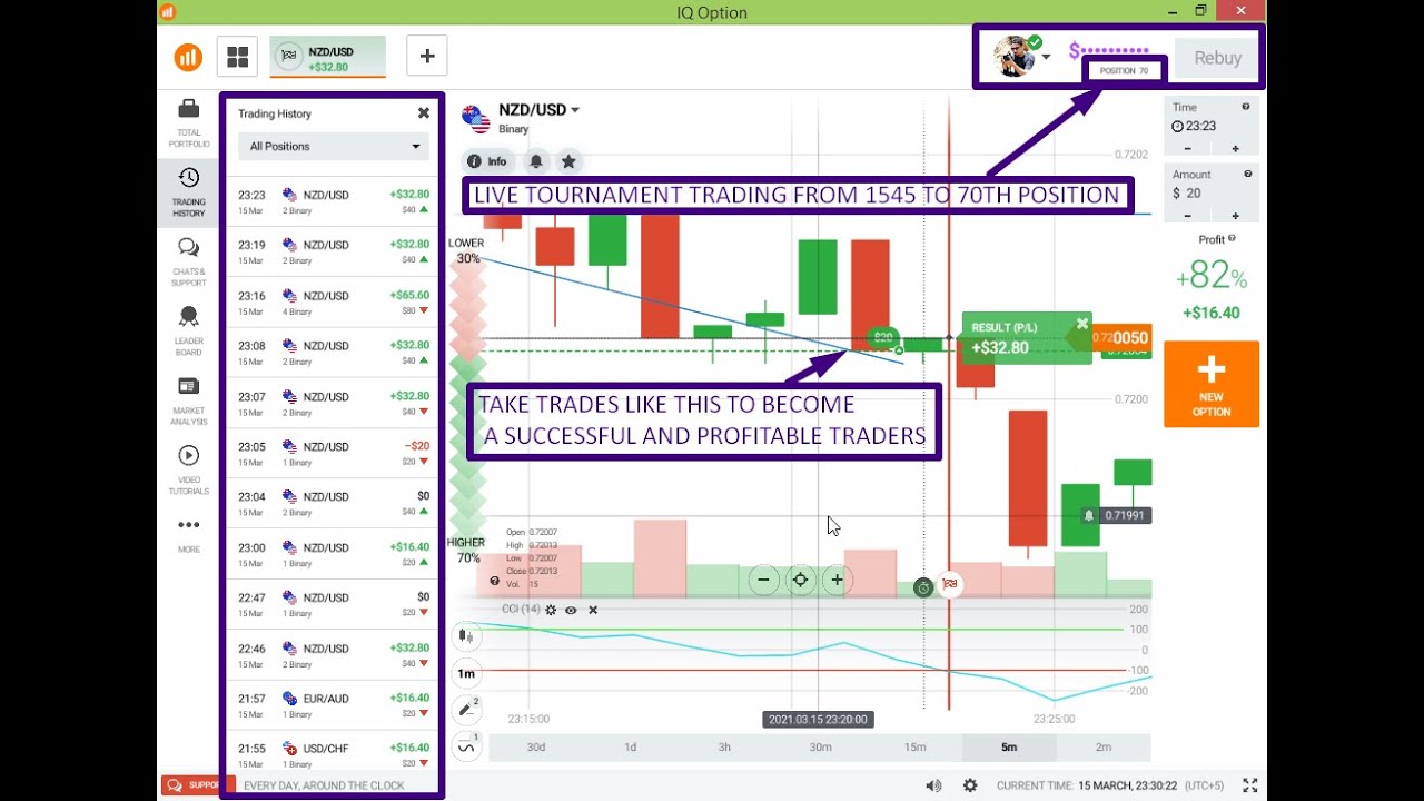 live Tournament Trades By Using Candlestick Analyses And Level_ Best Of ...