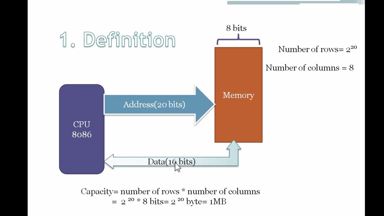#6: CPU 8086, Memory part1 - YouTube