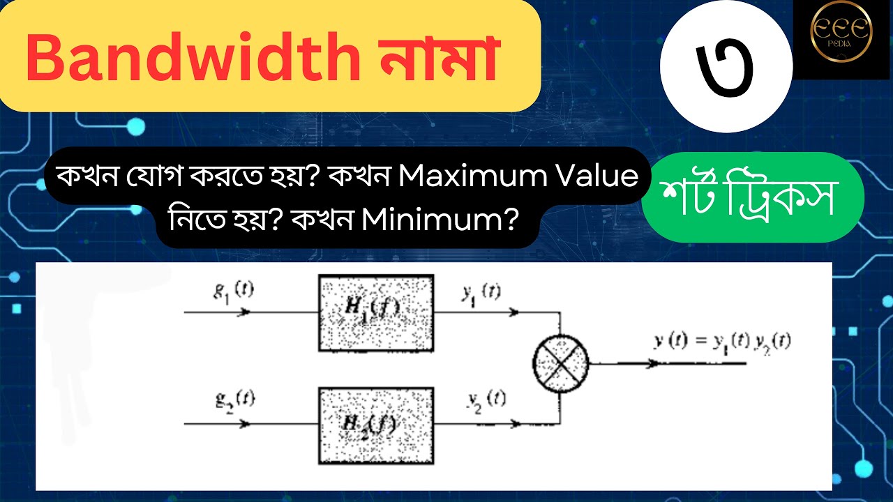 Mixed Signal Bandwidth and Nyquist Rate। BTCL-23 Communication Question ...