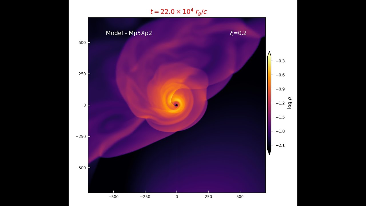 Accretion Disc formation around Black hole | (Model-Mp5Xp2) #hydrodynamics #simulation - YouTube