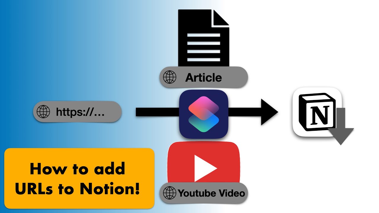 How to save URLs with metadata to Notion using Siri Shortcuts! - YouTube