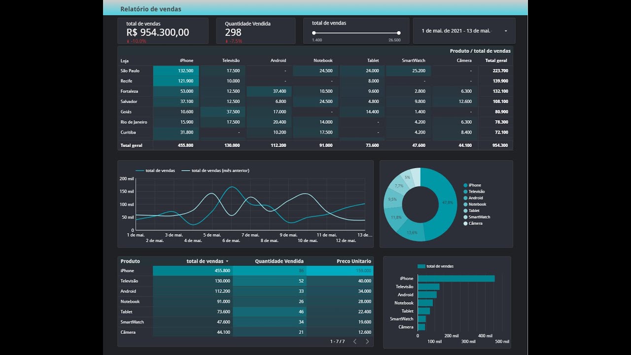 Curso Google Dashboard Google Data Studio Tutorial Passo a Passo - YouTube