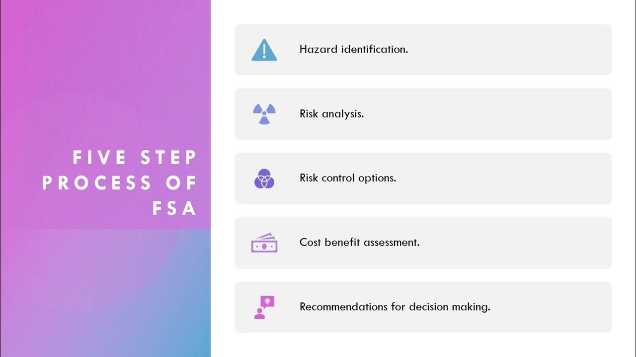 FORMAL SAFETY ASSESSMENT IN MARITIME INDUSTRY- FSA - YouTube