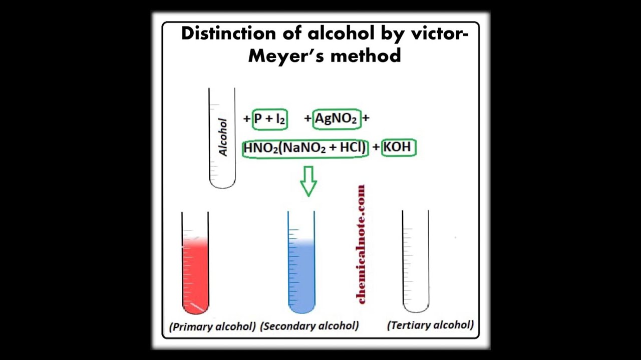 Distinction of Primary, Secondary & Tertiary Alcohol by Victor's Meyer Method - YouTube