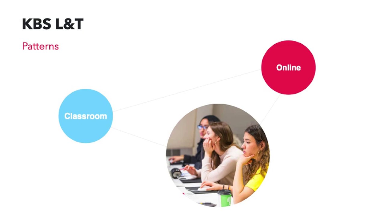 KBS Learning and assessment patterns - YouTube