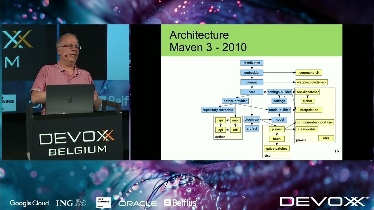 The Current State of Apache Maven 4 - Development by Karl Heinz Marbaise - YouTube