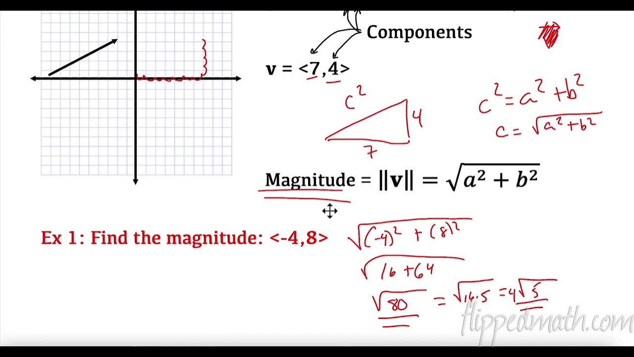 AP Precalculus – 4.8A Vectors - YouTube