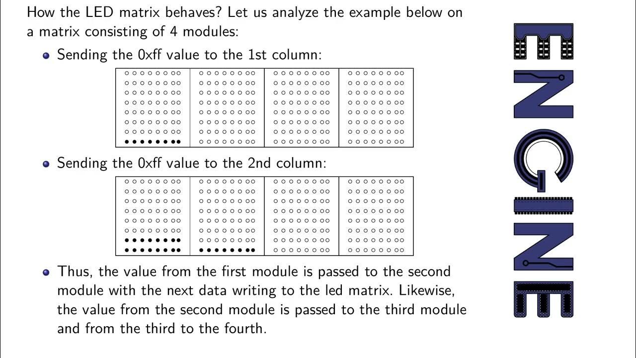 Exercise 20 - ATmega32: Pacman display on the LED matrix (MAX7219) using simulIDE - YouTube