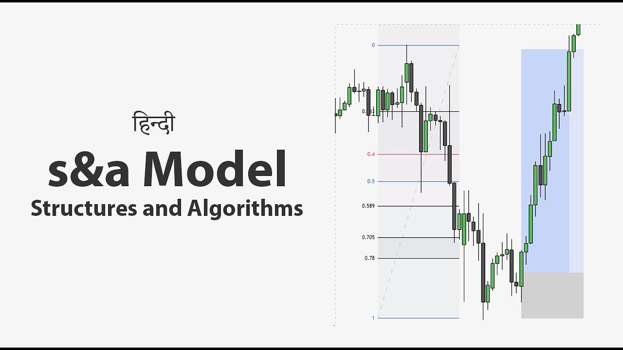 S&A Model 2025 - Algorithmic Cycle With 369 ( HINDI ) - YouTube