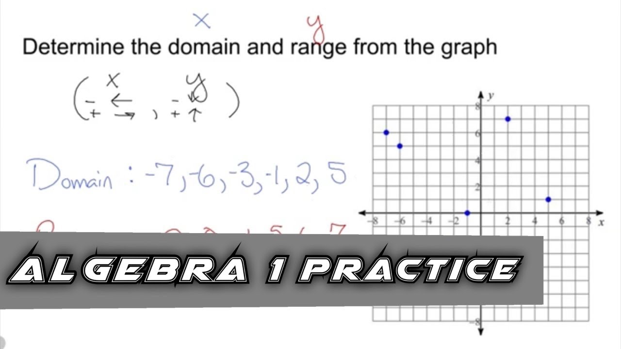 Algebra 1 Practice - Domain and Range from a Graph of Ordered Pairs ...