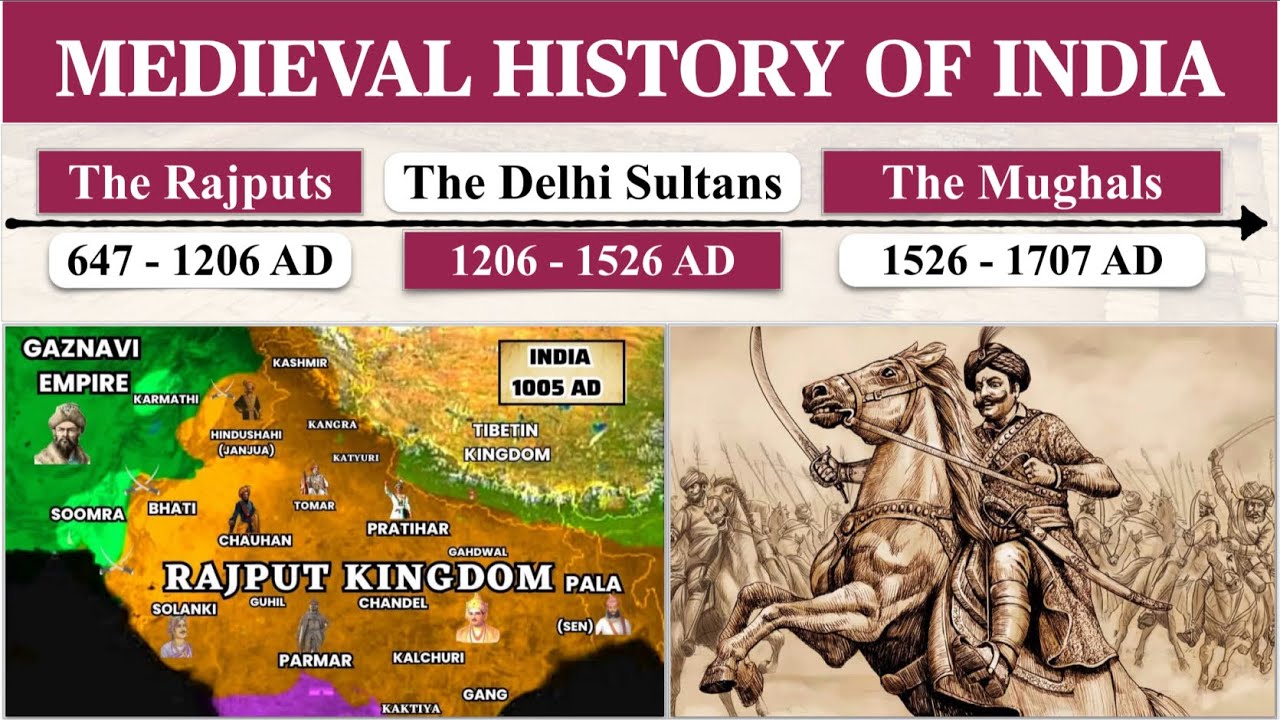 Medieval History of India | Part-1 | The Rajputs and the Age of ...