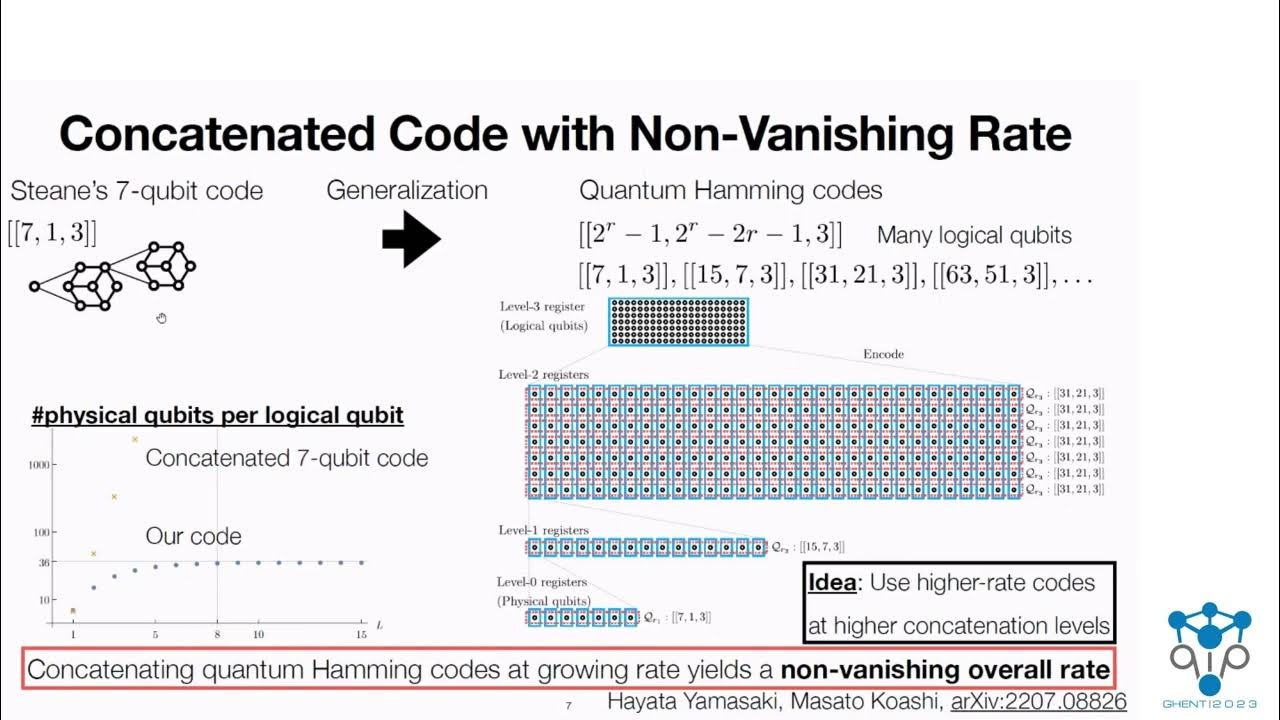 QIP2023 | Time-Efficient Constant-Space-Overhead Fault-Tolerant Quantum Computation (H. Yamasaki ...