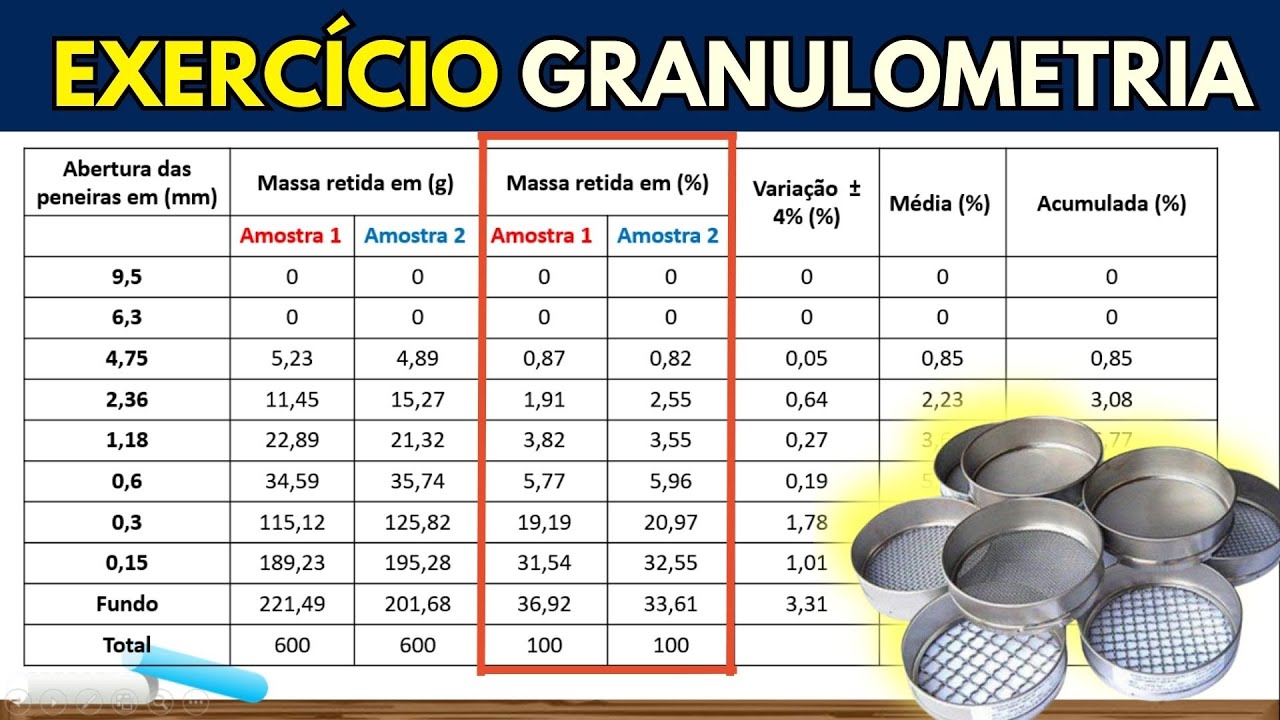 EXERC CIO DE GRANULOMETRIA I Como Preencher A Tabela M dulo De Finura exerc-cio-de-granulometria-i-como-preencher-a-tabela-m-dulo-de-finura