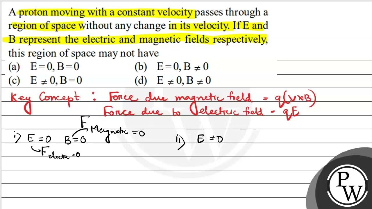 A proton moving with a constant velocity passes through a region of space without any change in ...