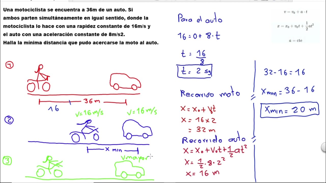 Distancia mínima entre don móviles MRU y MRUA - YouTube