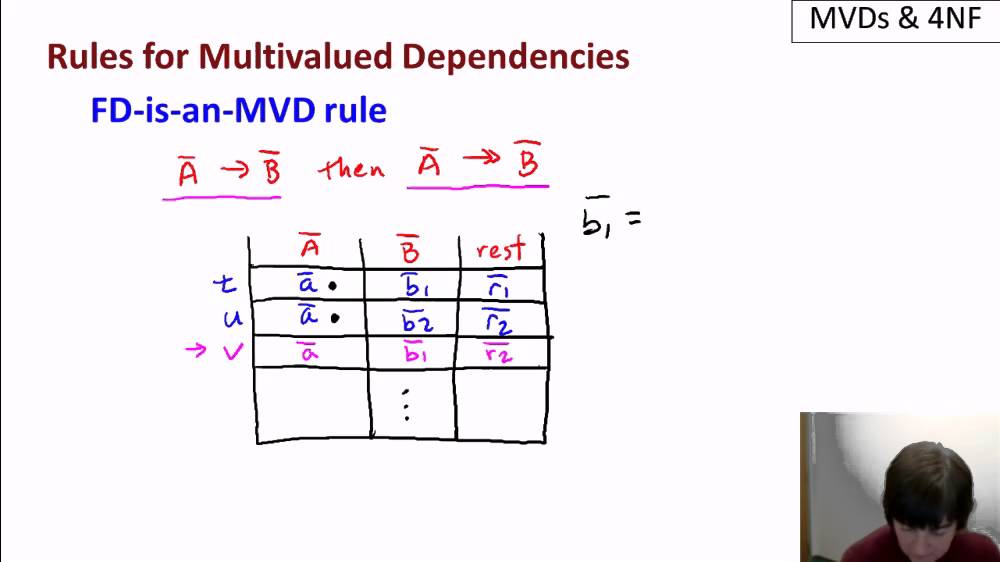 07-04-multivalued-dependencies.mp4 - YouTube