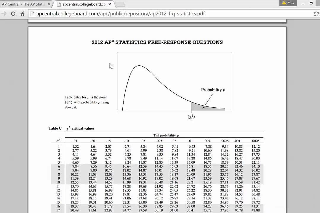 4 b 2 a chi square test for homogeneity - YouTube