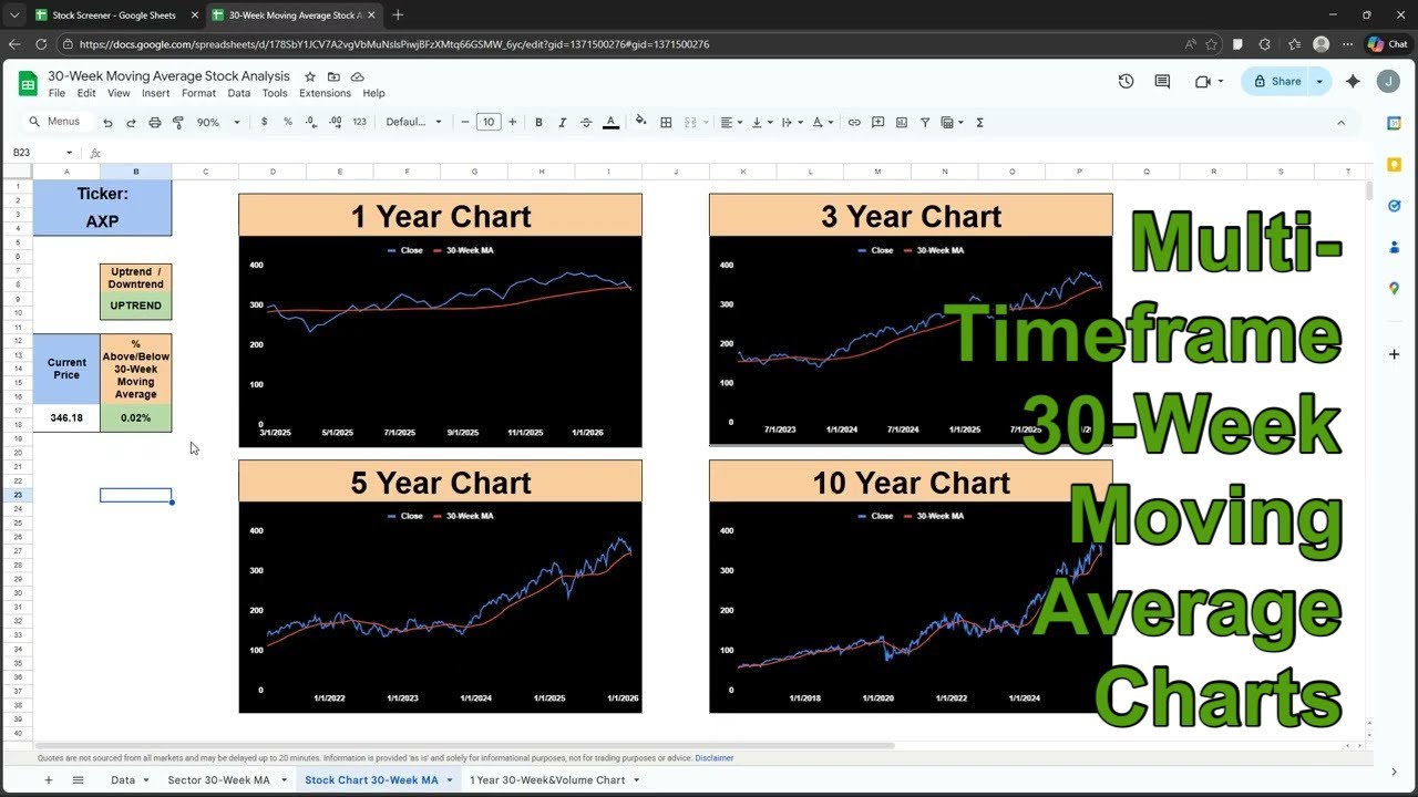 Multi-Timeframe 30 Week Moving Average Charts - YouTube