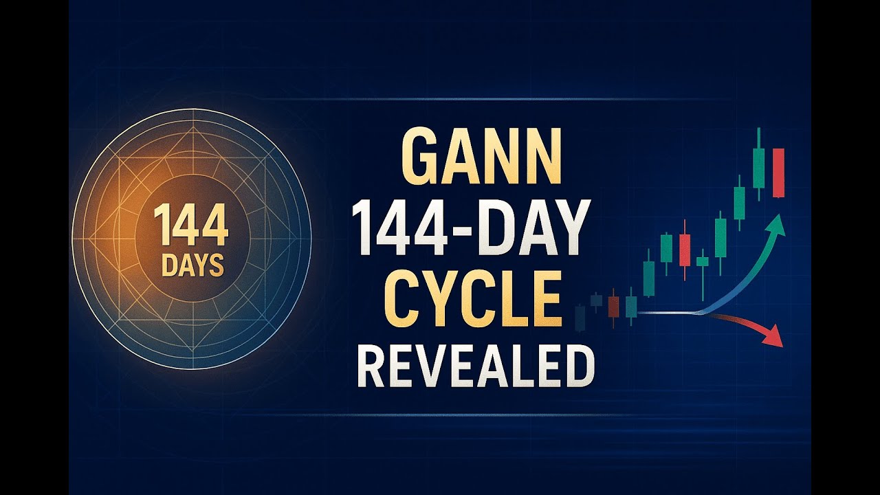 Gann’s 144-Day Cycle Explained: How to Predict Major Trend Shifts in ...