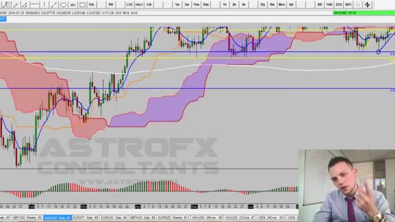 FOREX Astrofx #Technicaltuesdays VOL 12. 02/09/2014 - YouTube
