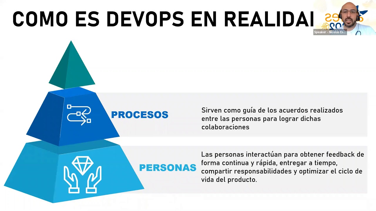 DevOps historia y evolución hacia IA - YouTube