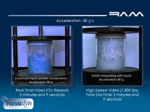 Loaded Polymer Blending on a ResonantAcoustic Mixer (RAM) in Less than ...