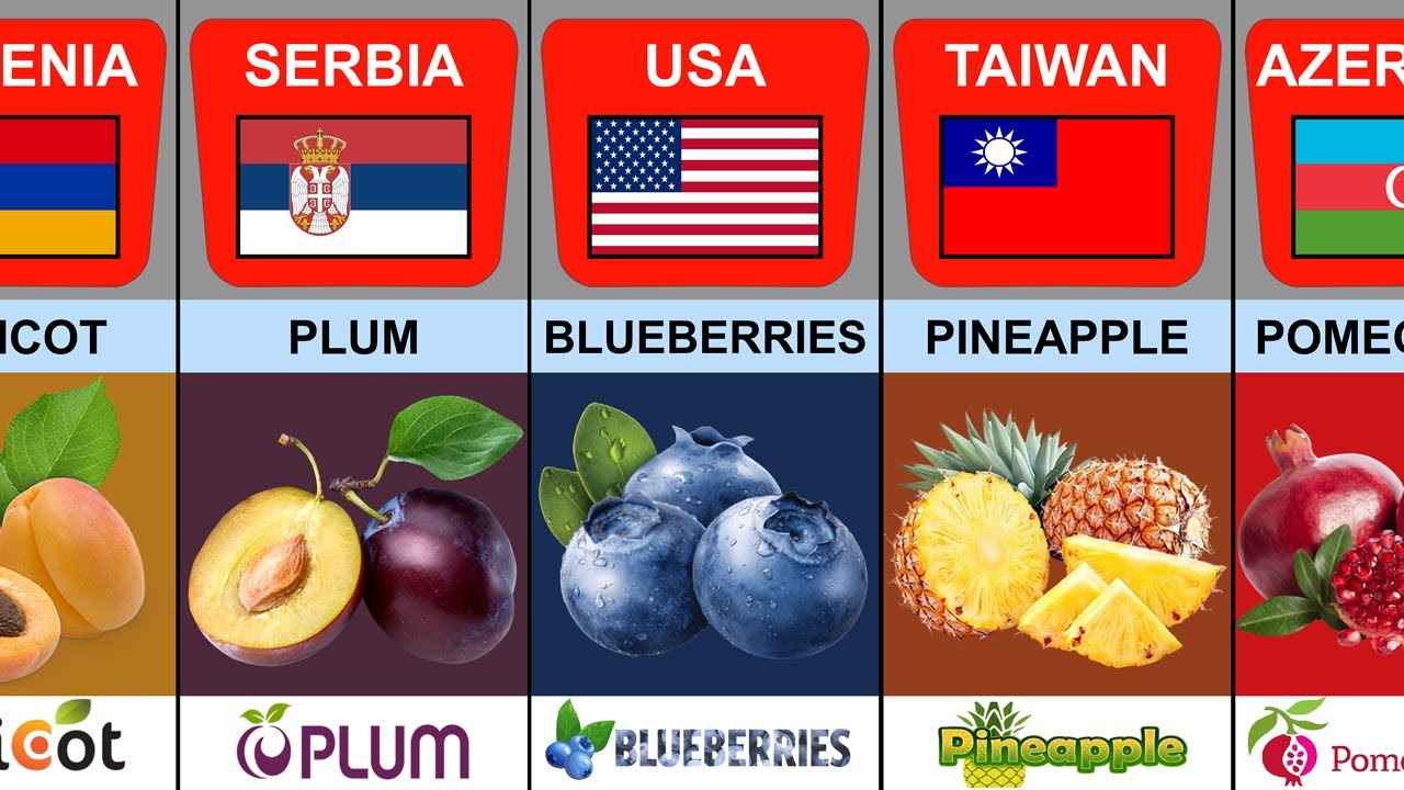 National Fruit From Different Countries Part 2 - YouTube