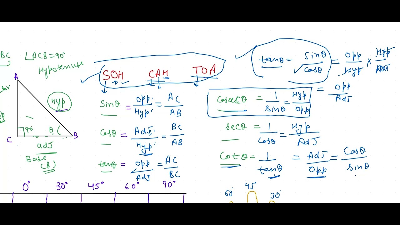 Trignometry basics - YouTube