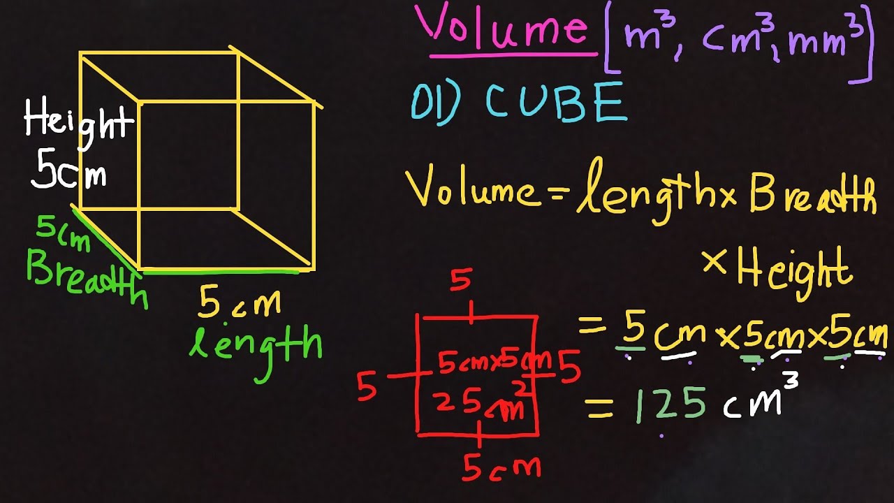 VOLUME of a Cube 🧊 Length Breadth Height ⛲️ - YouTube