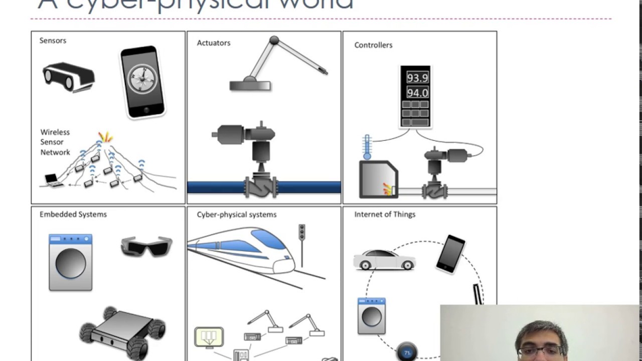 1. Towards a cyber physical world: Sensors and Actuators - YouTube